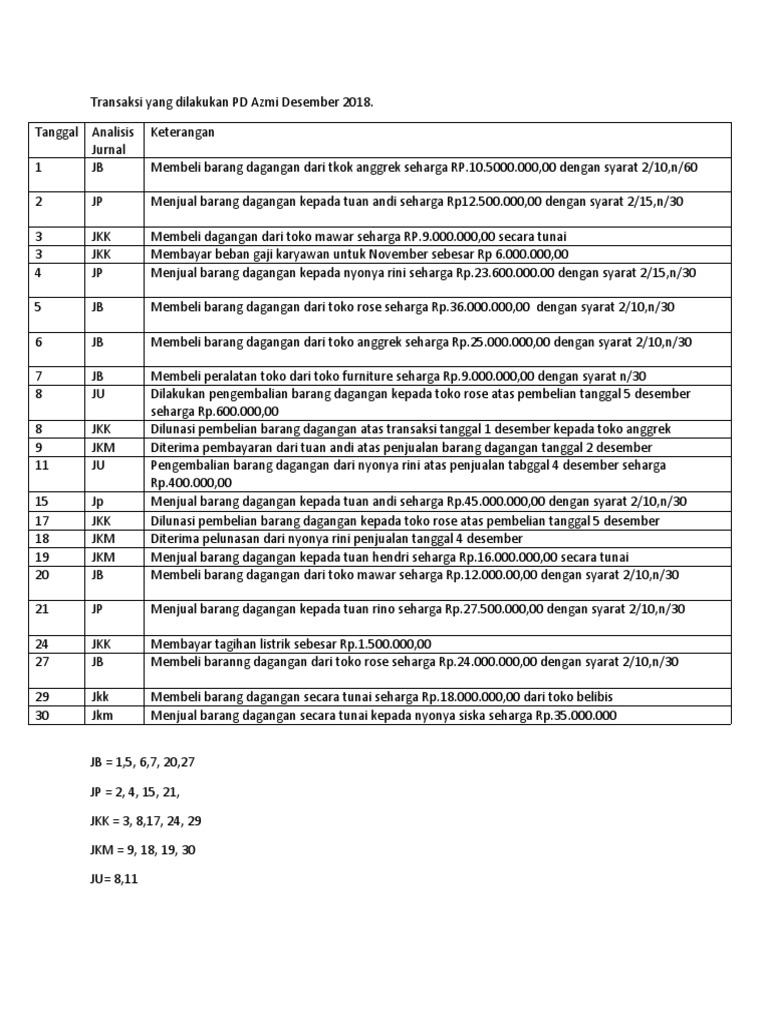 Laporan Transaksi PD Azmi Desember | PDF