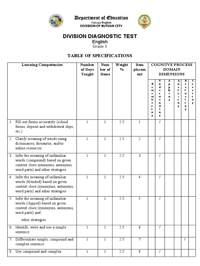 DIAGNOSTIC TEST in ENGLISH 5 With Table of Specification Final | PDF ...