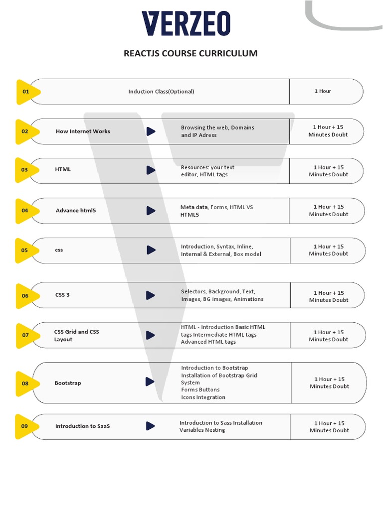Reactjs Course Curriculum | PDF | Html | Bootstrap (Front End Framework)