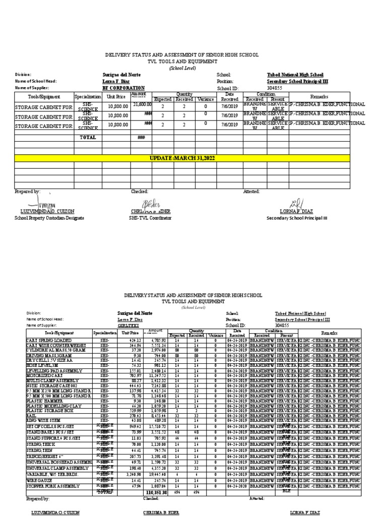 Delivery Status Science | PDF | Laboratories | Laboratory Equipment