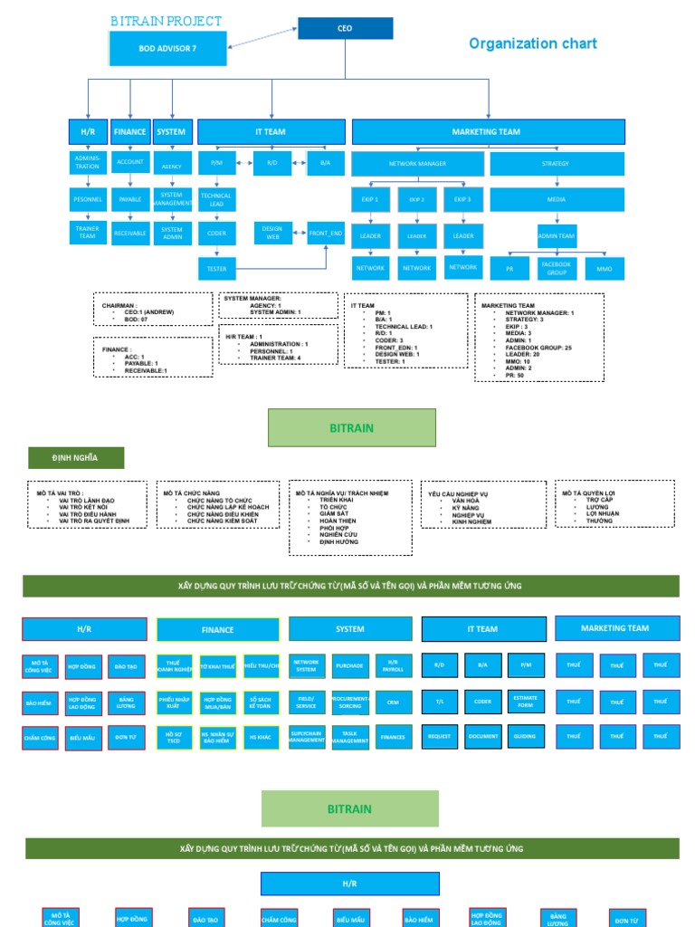 BBC System Organization Chart FINAL | PDF