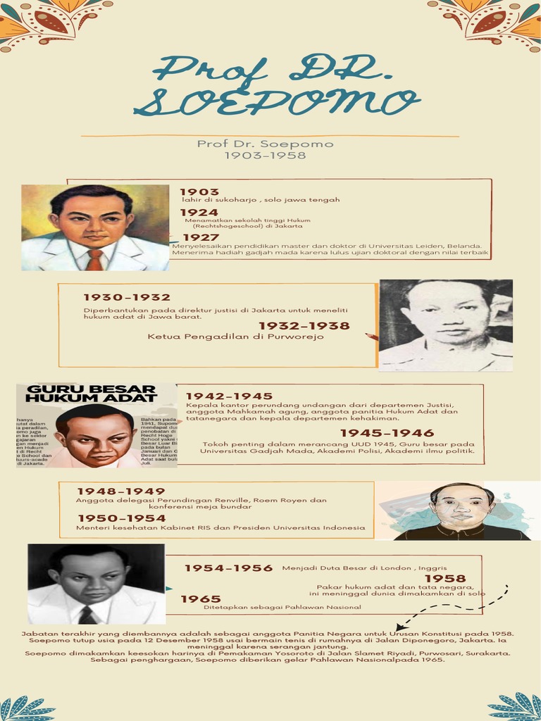 Infografis DR SOEPOMO PAHLAWAN NASIONAL | PDF