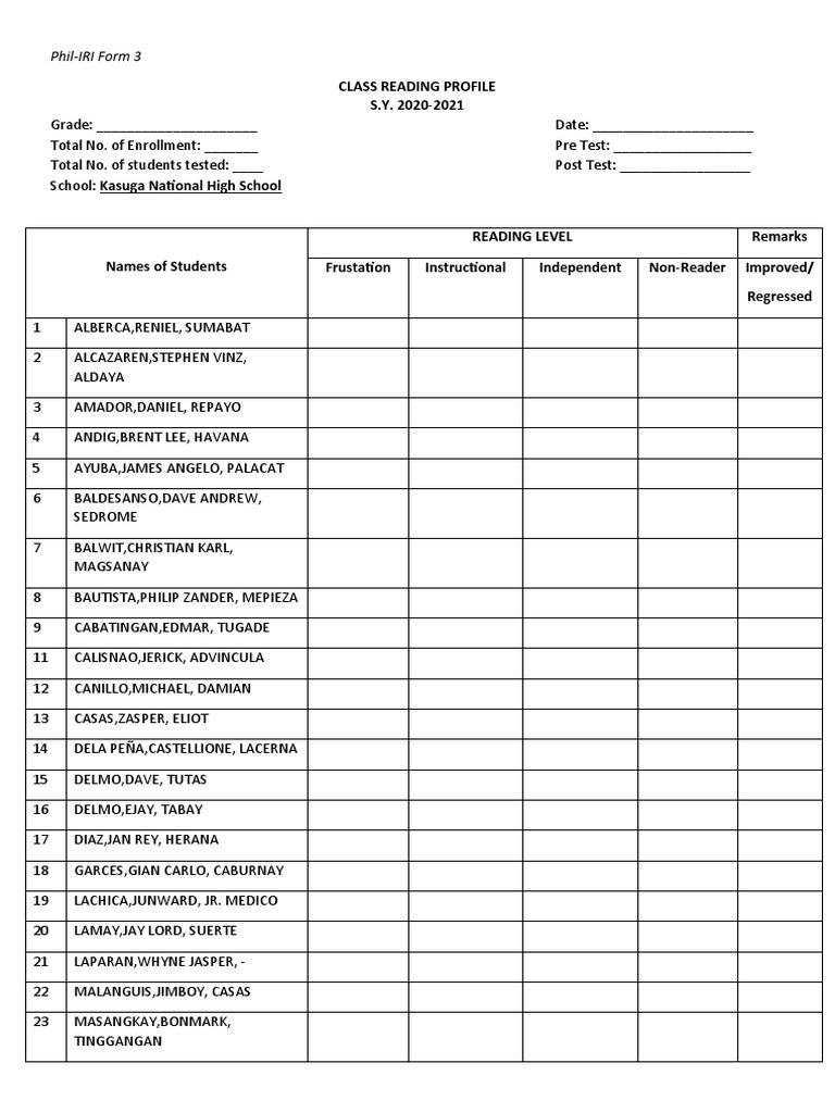 Phil Iri Form 3 Sy 2020-2021 | PDF