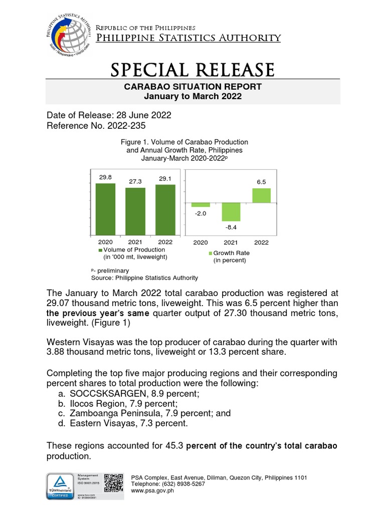 SR - Q1 2022 Carabao Situation Report - ONS - HARCOPYSIGNED | PDF ...