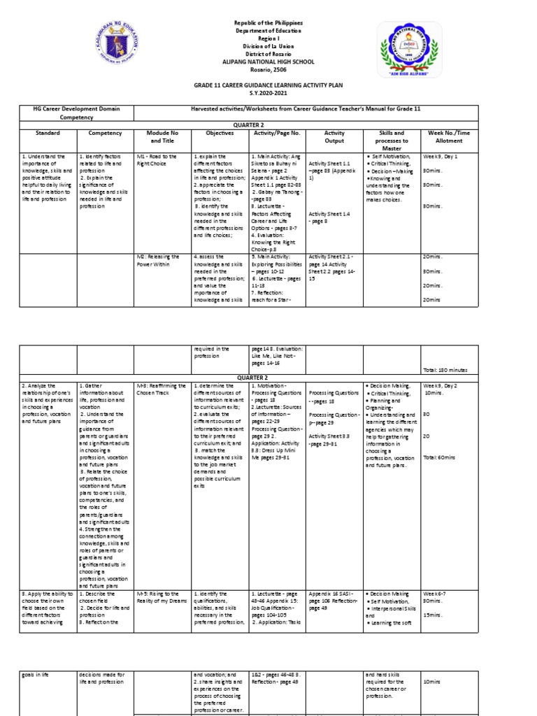 Career Guidance Learning Activity Plan | PDF