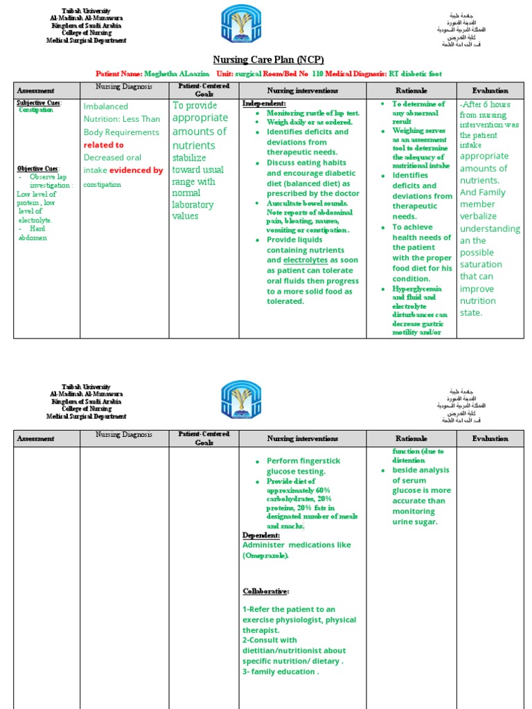 3 NCP Form | PDF | Constipation | Nursing