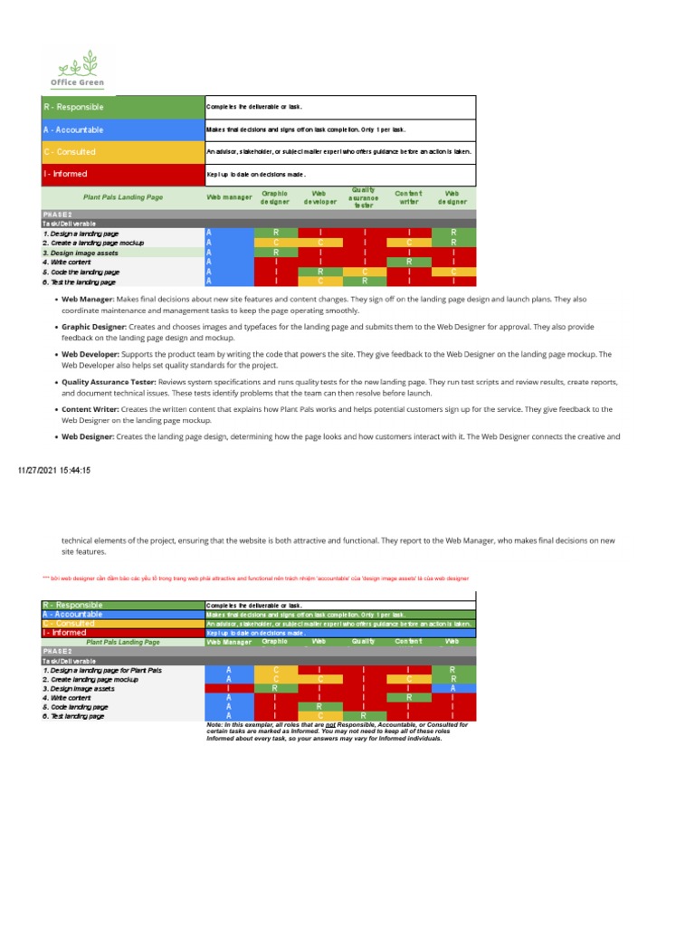 (DID) Activity Template RACI Chart - Phase 2 - Template - Phase 2 | PDF | Software Engineering ...