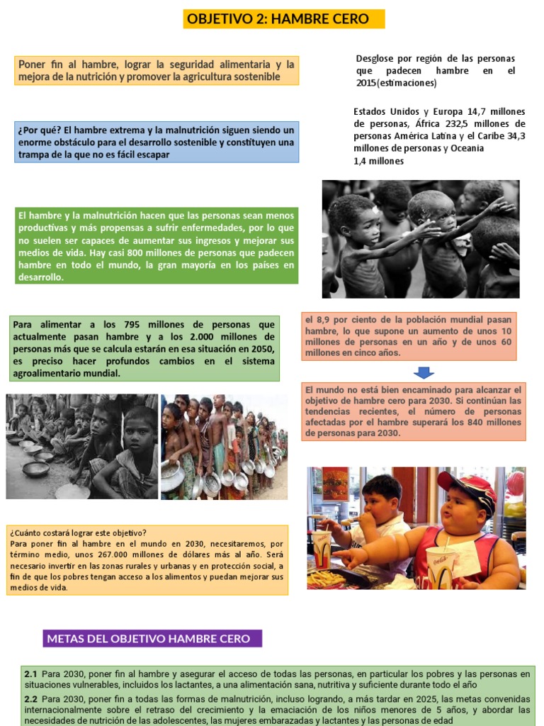 Hambre Cero Pdf Agricultura Hambre