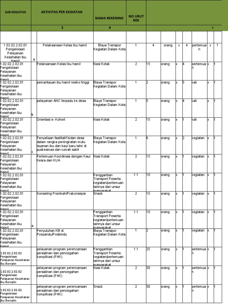 Matrik Kegiatan Bok Oktober 22 | PDF