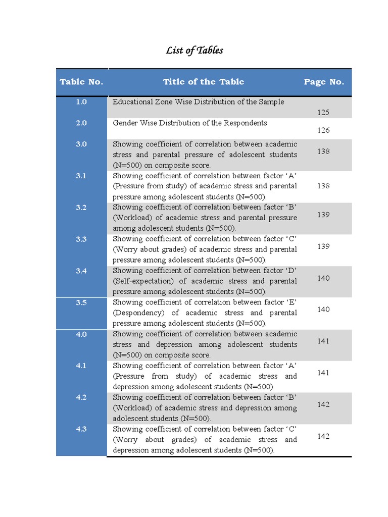 06 - List - of - Tables - Figures | PDF | Adolescence | Psychology
