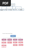 Organigrama de Una Panaderia | PDF