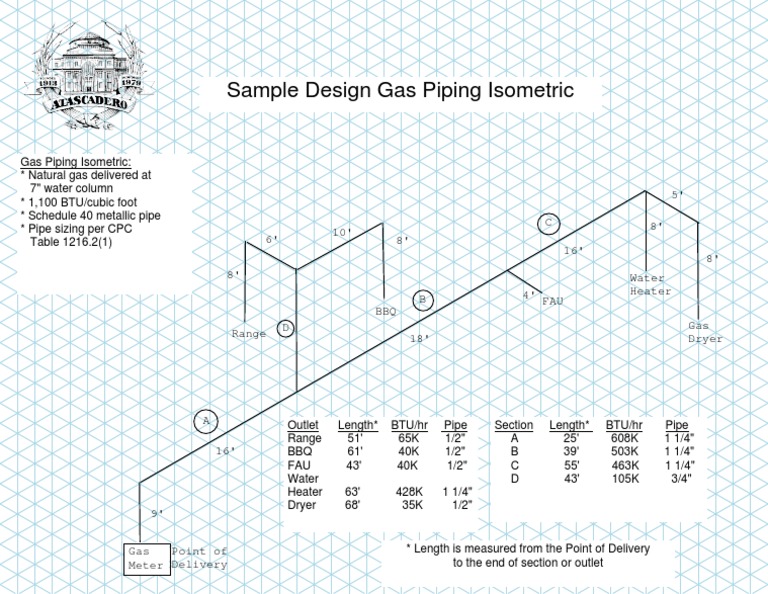 Gas Isometric | PDF | Atmosphere | Gases