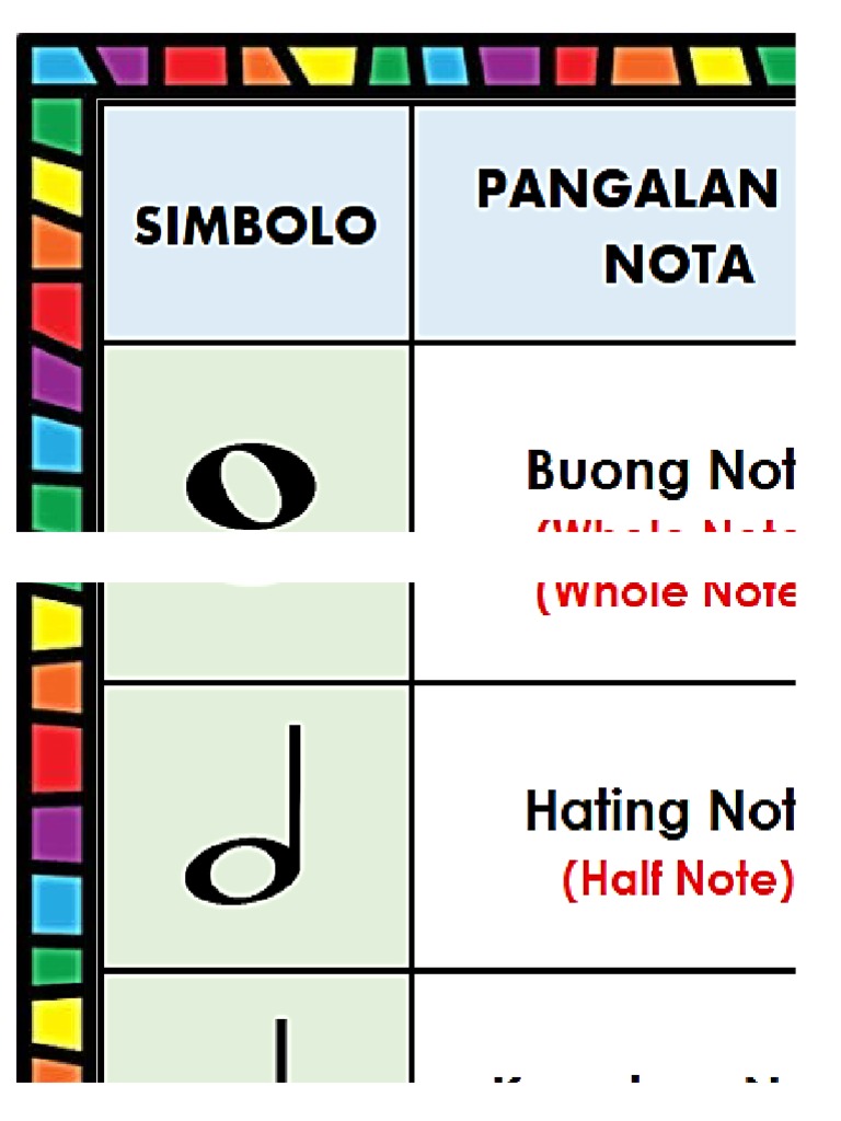 Uri NG Nota - Tarpapel | PDF