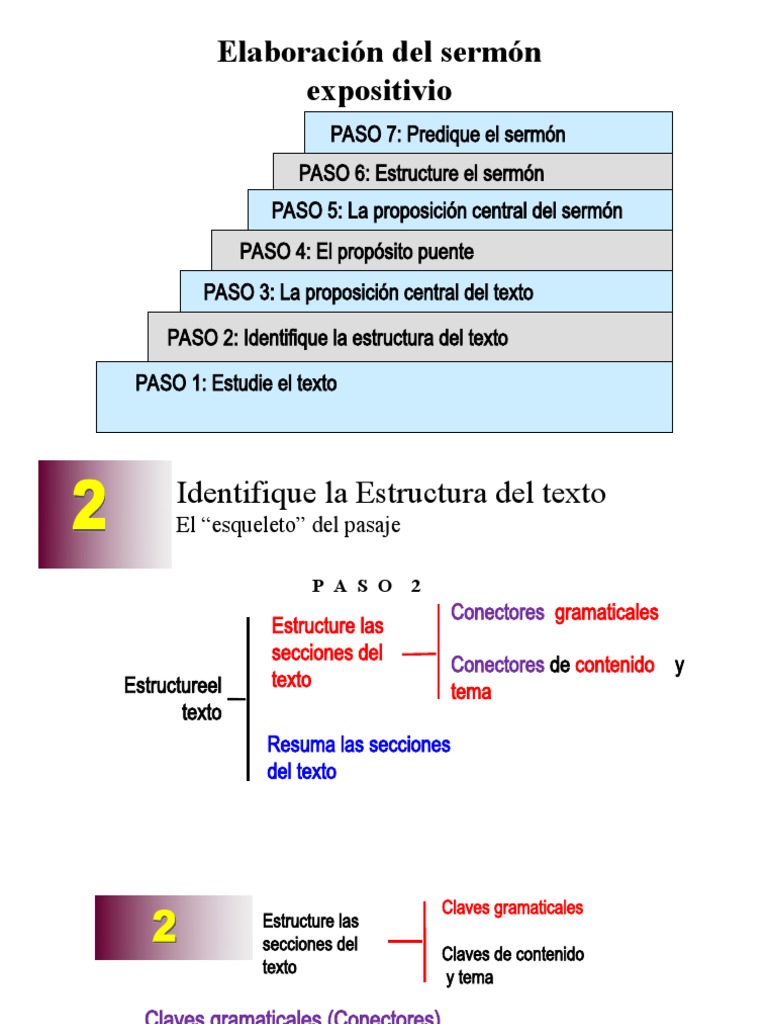Estudiar La Estructura Del Texto en El Sermón Expositivo | PDF