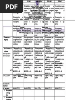Aral Pan Module 5 - Quarter 2 | PDF