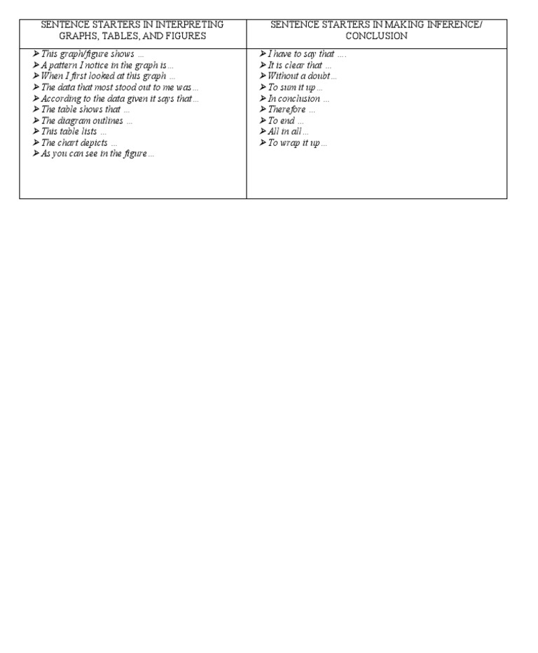 Sentence Starters in Interpreting Graphs | PDF