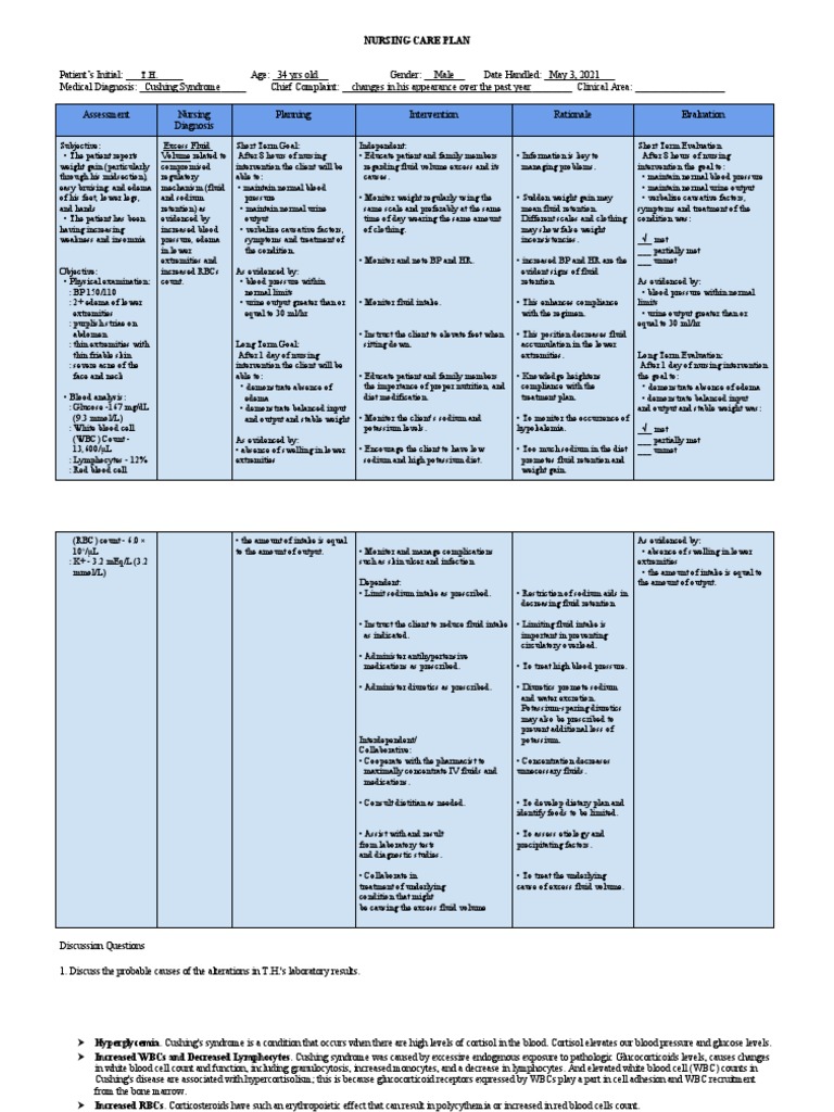 Healthcare - Nursing Care Plan - Excess Fluid Volume | PDF | Cortisol | Adrenocorticotropic Hormone