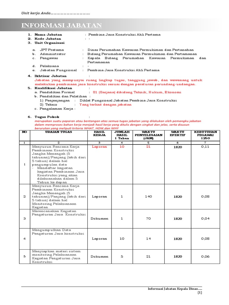 Contoh-Anjab JAFUNG 2022 | PDF