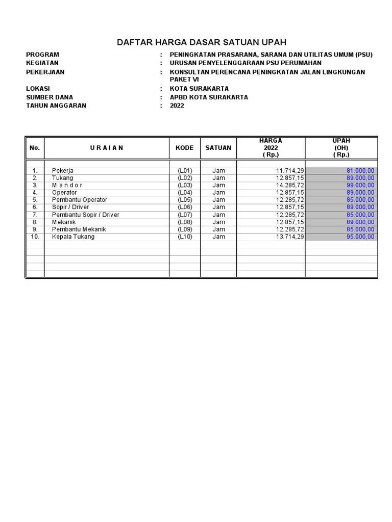 Upah Dan Bahan | PDF