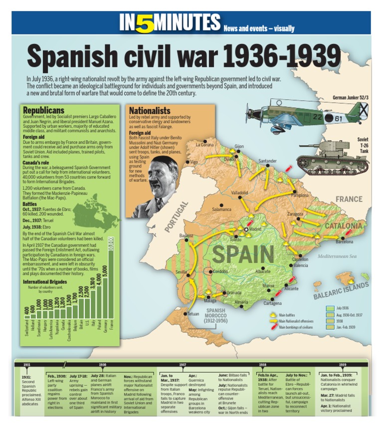 Infographic: Spanish Civil War | PDF | History