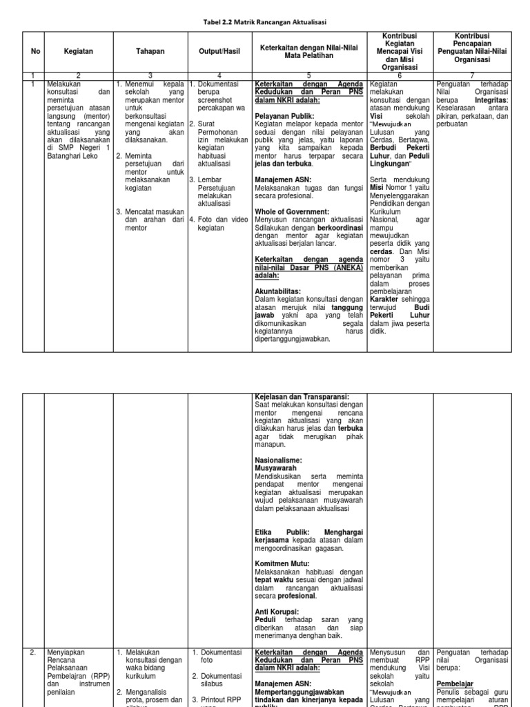 Matrik Rancangan Aktualisasi | PDF