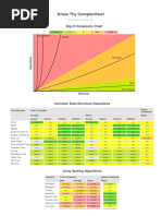 Big O Notation Chart | PDF