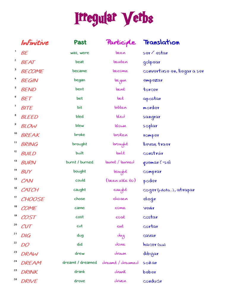 Irreglar Verbs | PDF | Grammatical Conjugation | Linguistic Morphology