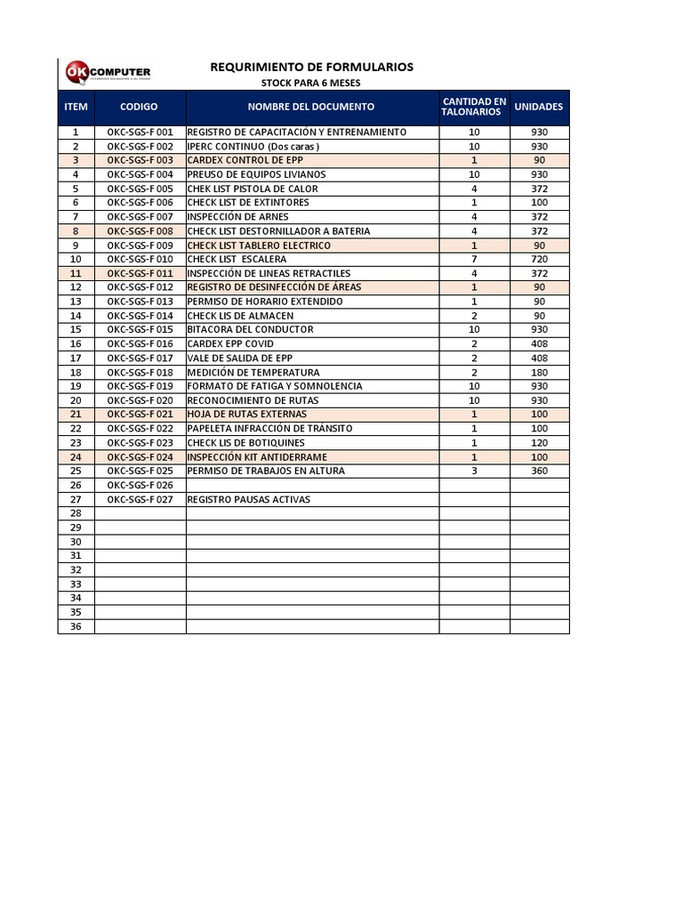 Lista Maestra de Formatos | PDF | Tecnología