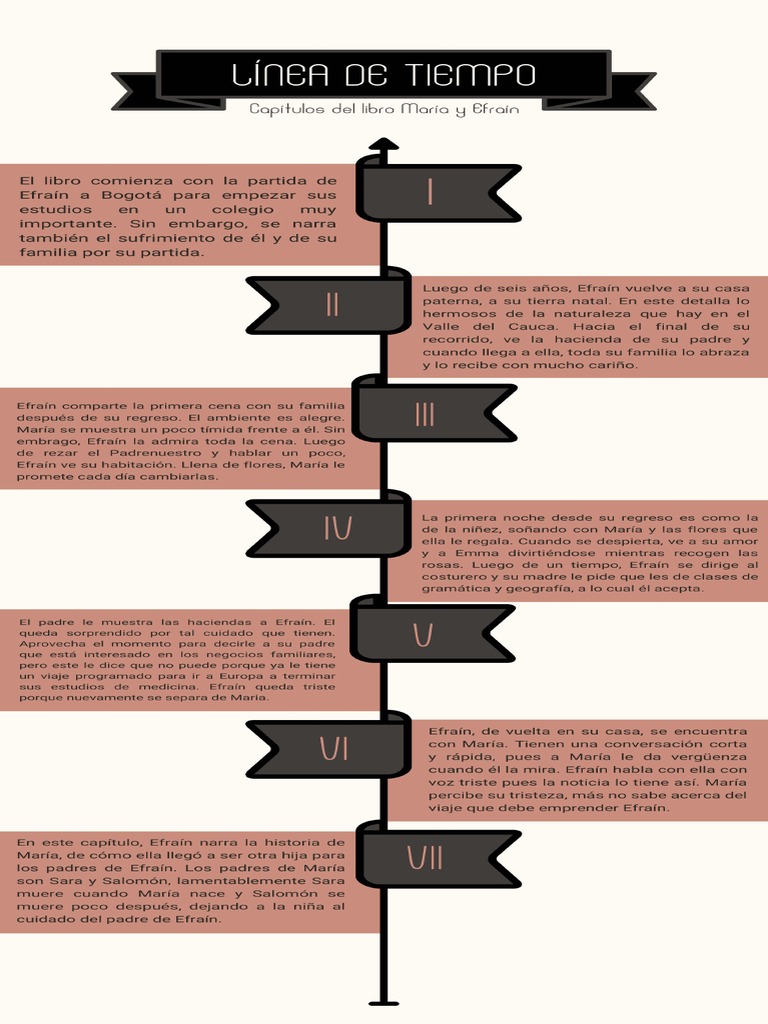 María y Efraín | PDF