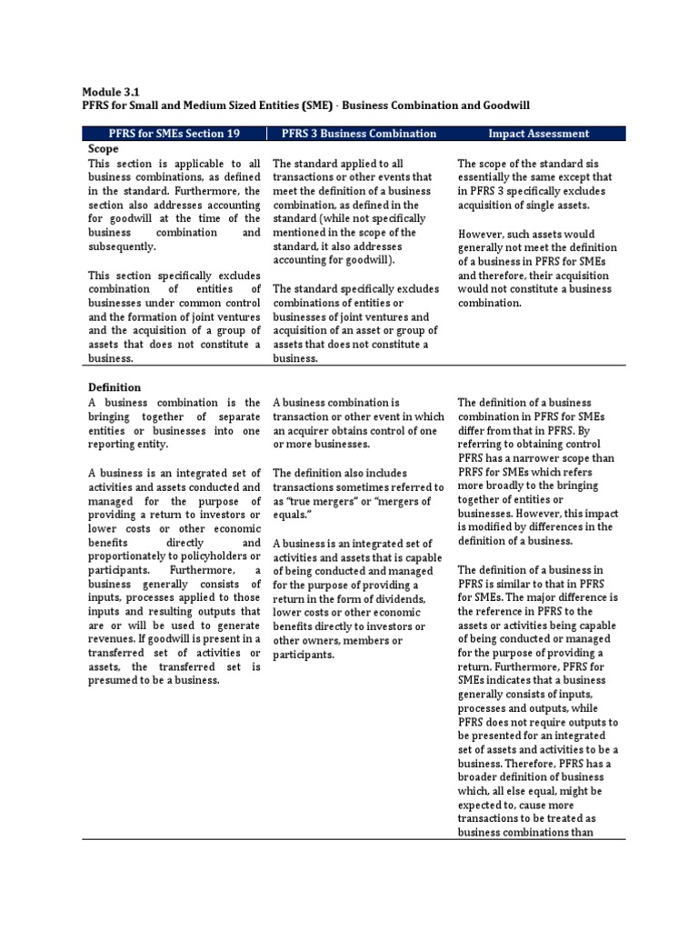 M3.1 - PFRS For Small and Medium Sized Entities (SME) - Business ...