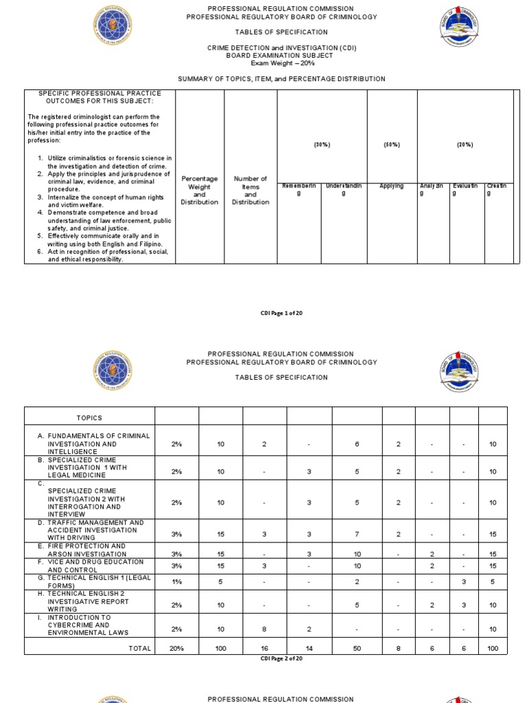 Tos Cdi | PDF | Criminology | Forensic Science