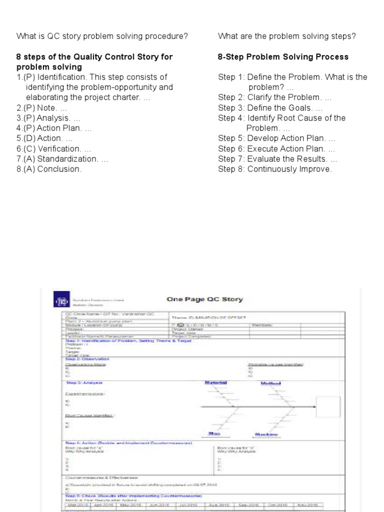 Eight Steps to Problem Solving: Comparing the Quality Control Story ...