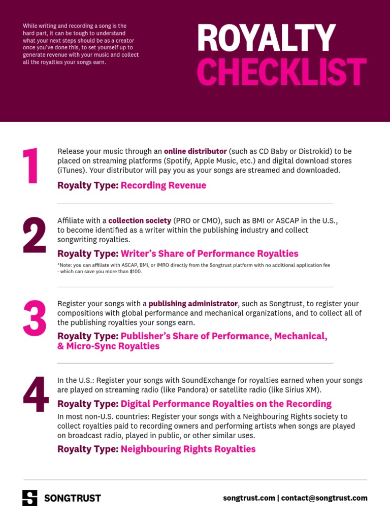 Music Royalty Collection Guide | PDF