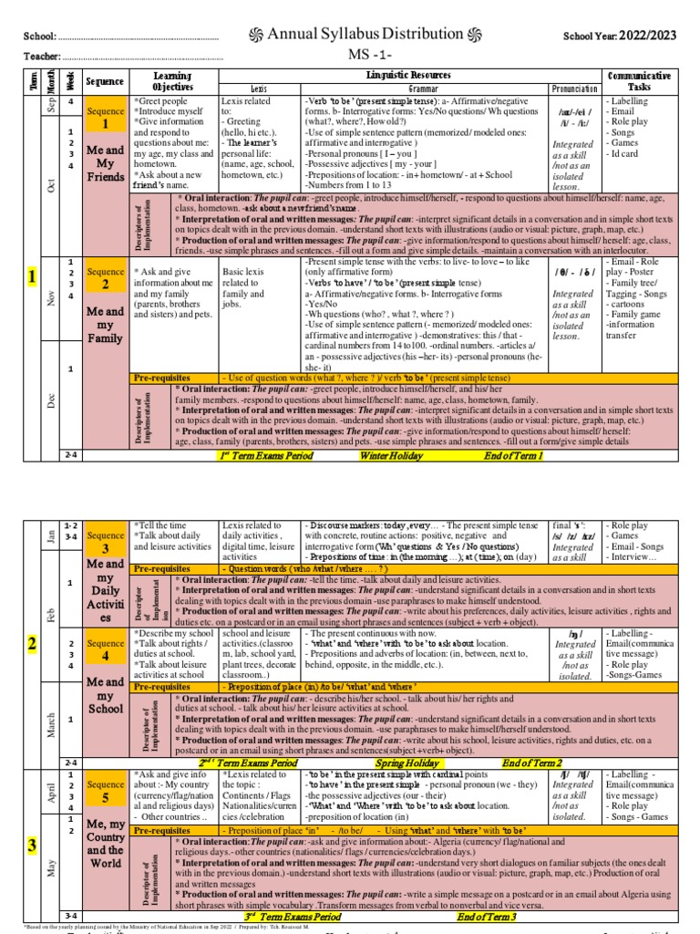 Syllabus Distribution 1ms 2022-2023 | PDF