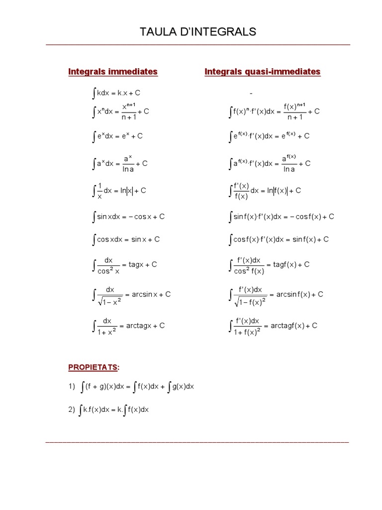 Taula Integrals | PDF | Teaching Methods & Materials | Computers