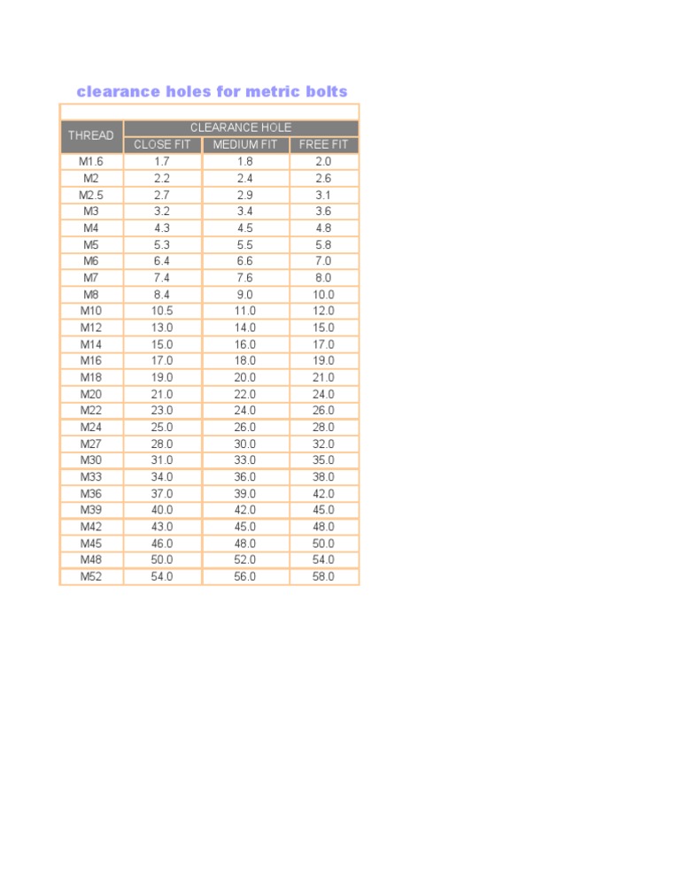 Clearance of Holes For Bolts | PDF