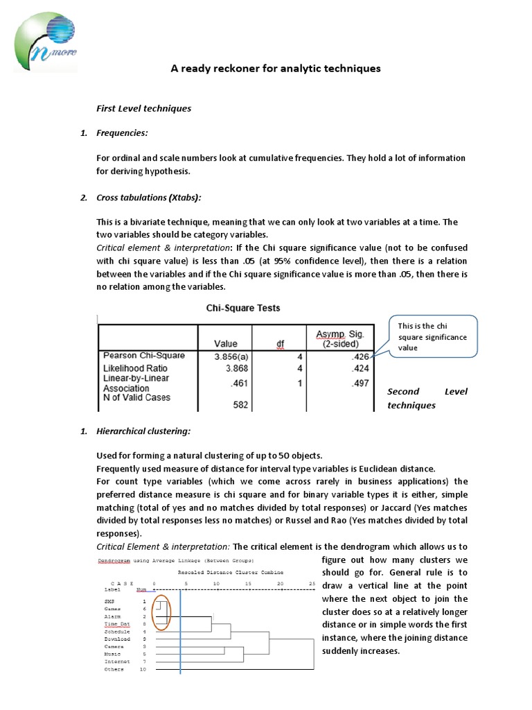 A Ready Reckoner For Analytic Techniques With Proc | PDF | Factor Analysis | Regression Analysis