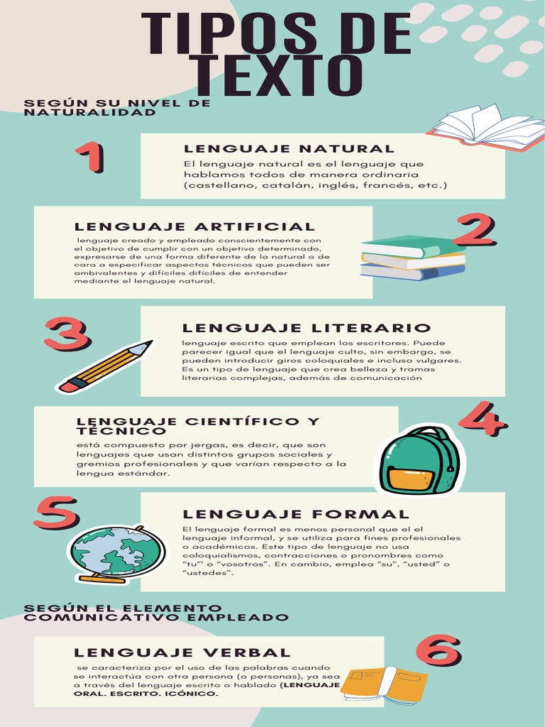 12 Tipos de Textos. Infografía | PDF | Comunicación no verbal | Comunicación