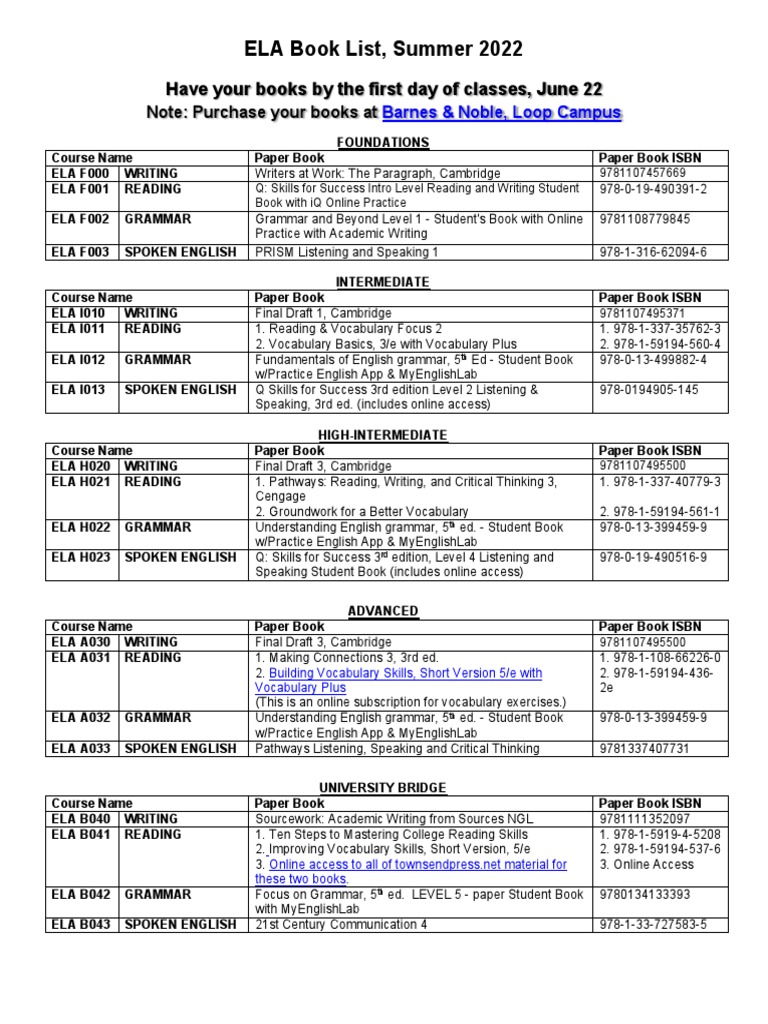 ELA Summer 2022 Required Course Materials: A Comprehensive List of ...