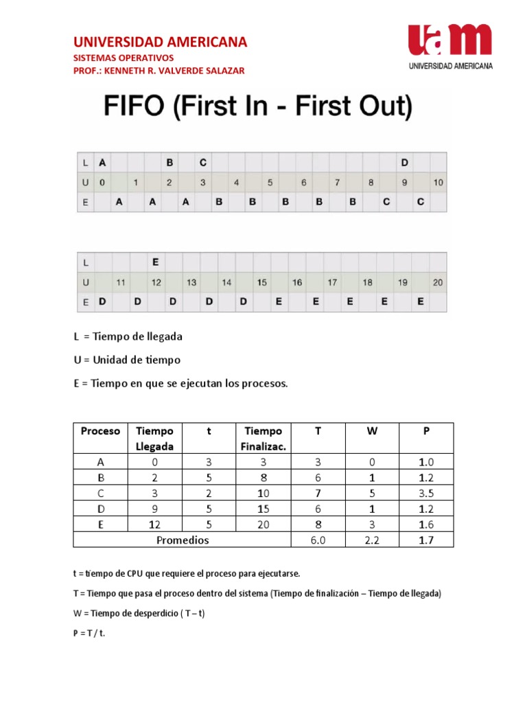 Análisis de la planificación de procesos mediante los algoritmos FIFO y ... Análisis de la planificación de procesos mediante los algoritmos FIFO y ...