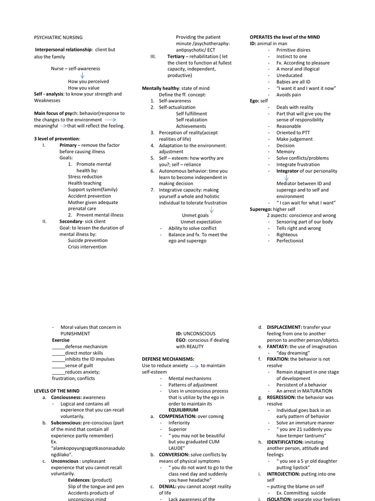 Psychiatric Nursing | Id | Anxiety Disorder