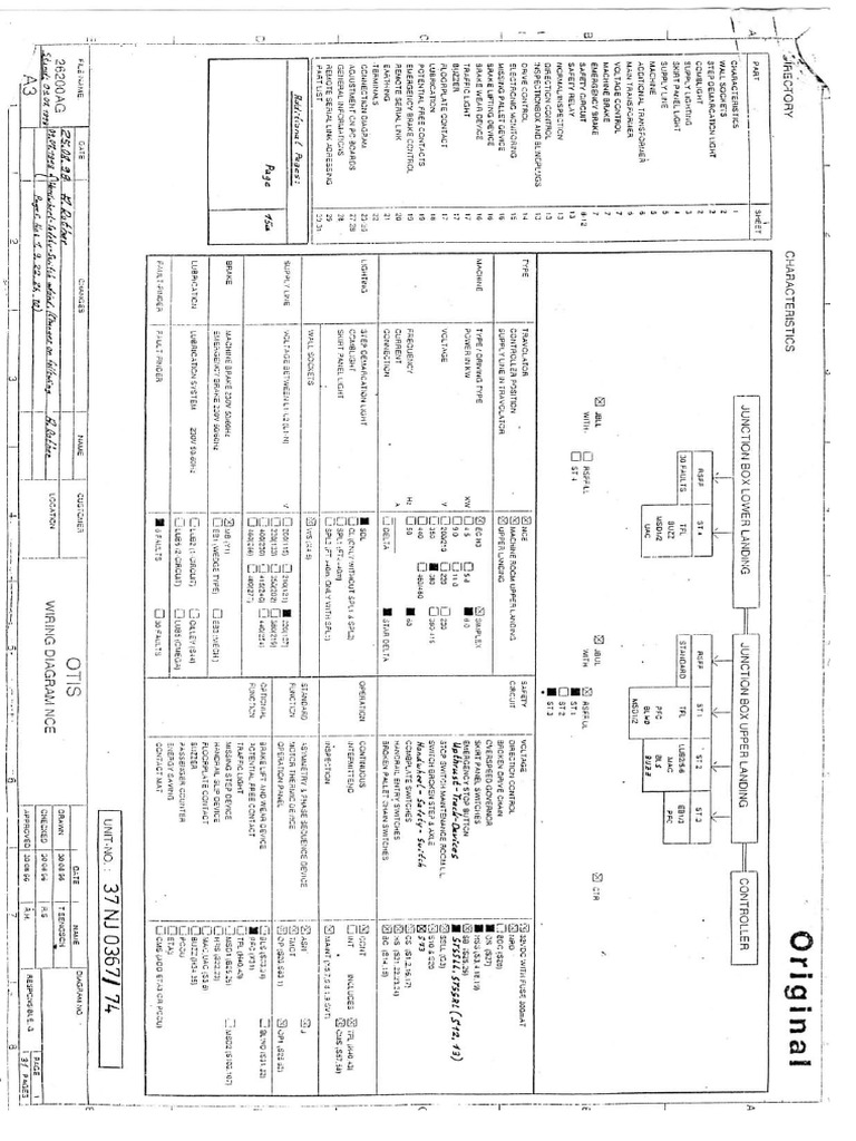 Nce Diagrama | PDF