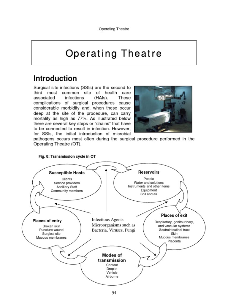 Operating Theatre | Surgery | Operating Theater