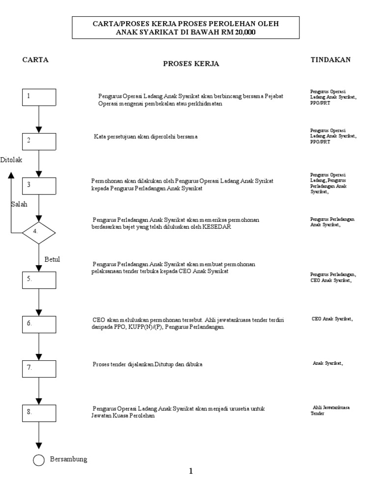 Proses Perolehan | PDF