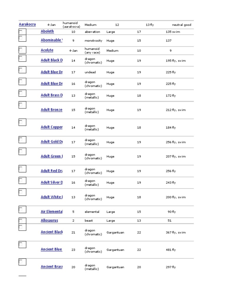 DND Monsters | PDF | D20 System | Legendary Creatures
