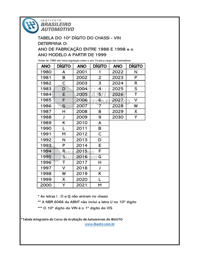 Tabela Dígito Chassi | PDF