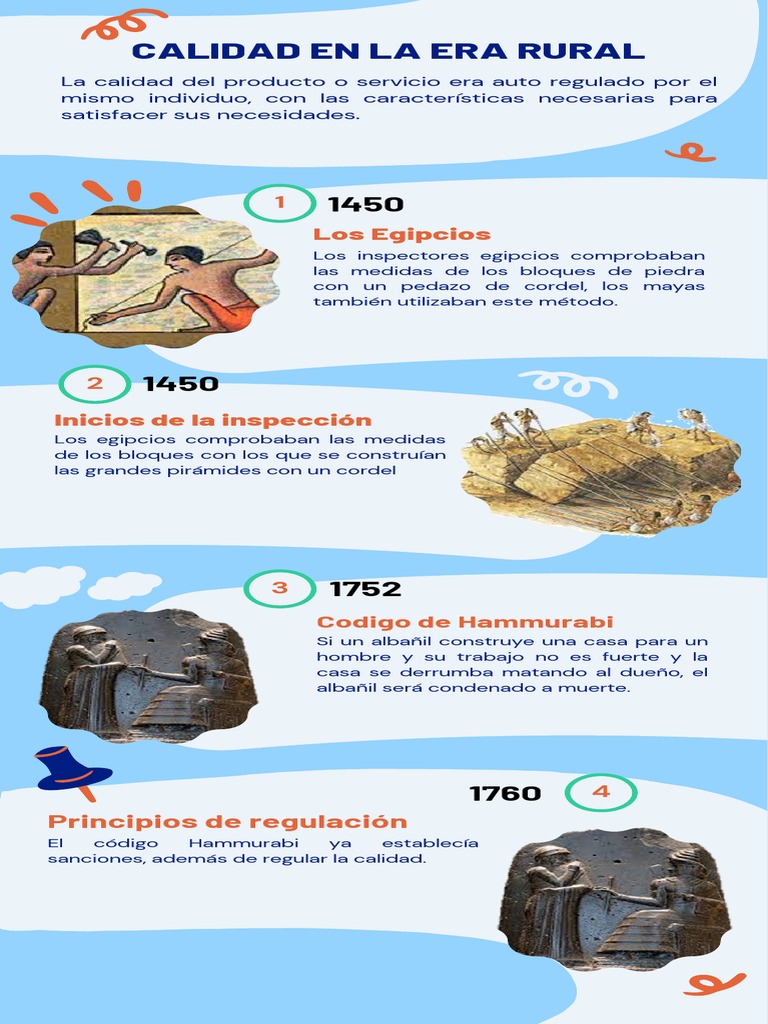 Linea Del Tiempo Evolución de La Calidad | Descargar gratis PDF | Calidad (comercial) | Business