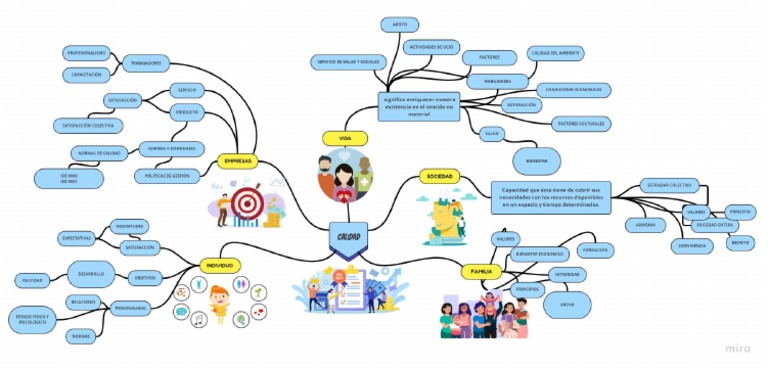 Mapa Mental Calidad | PDF