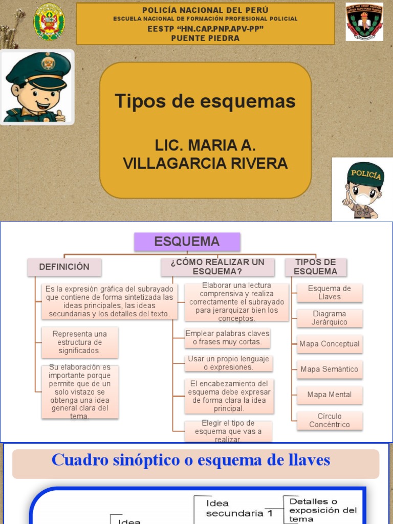 Tipos de Esquemas | PDF | Lingüística | Cognición