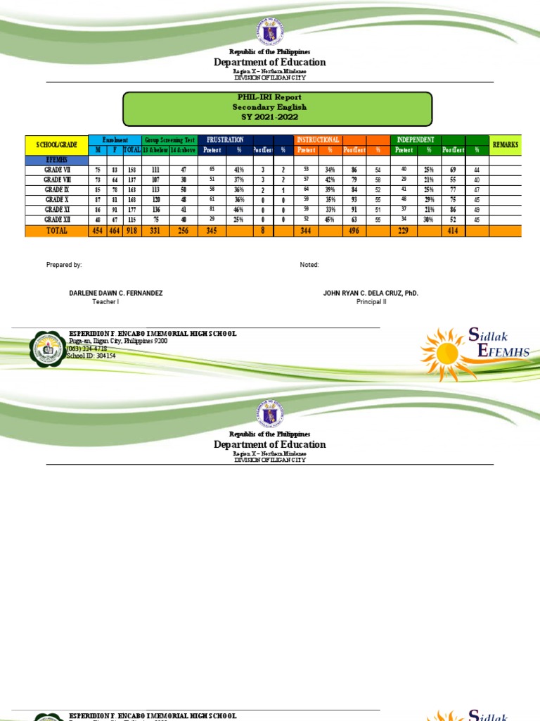 Phil-Iri Report Opcrf | PDF | Philippines | Public Administration